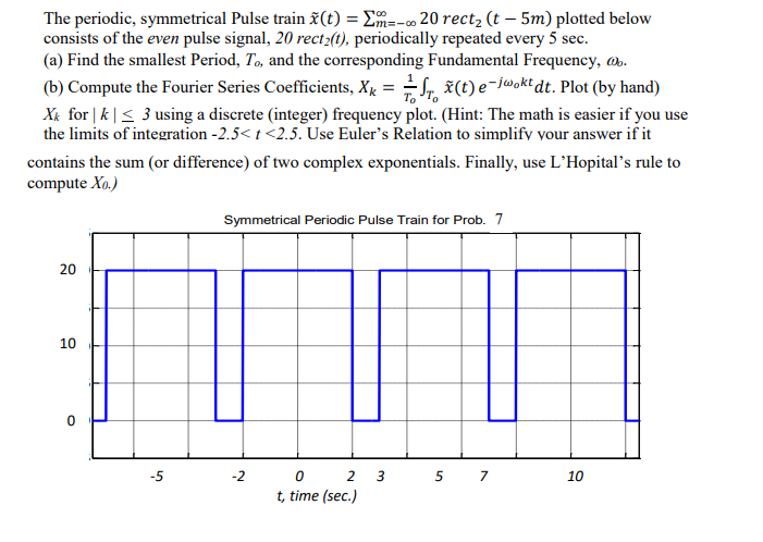 Solved The periodic, symmetrical Pulse train f(t) = m-20 | Chegg.com