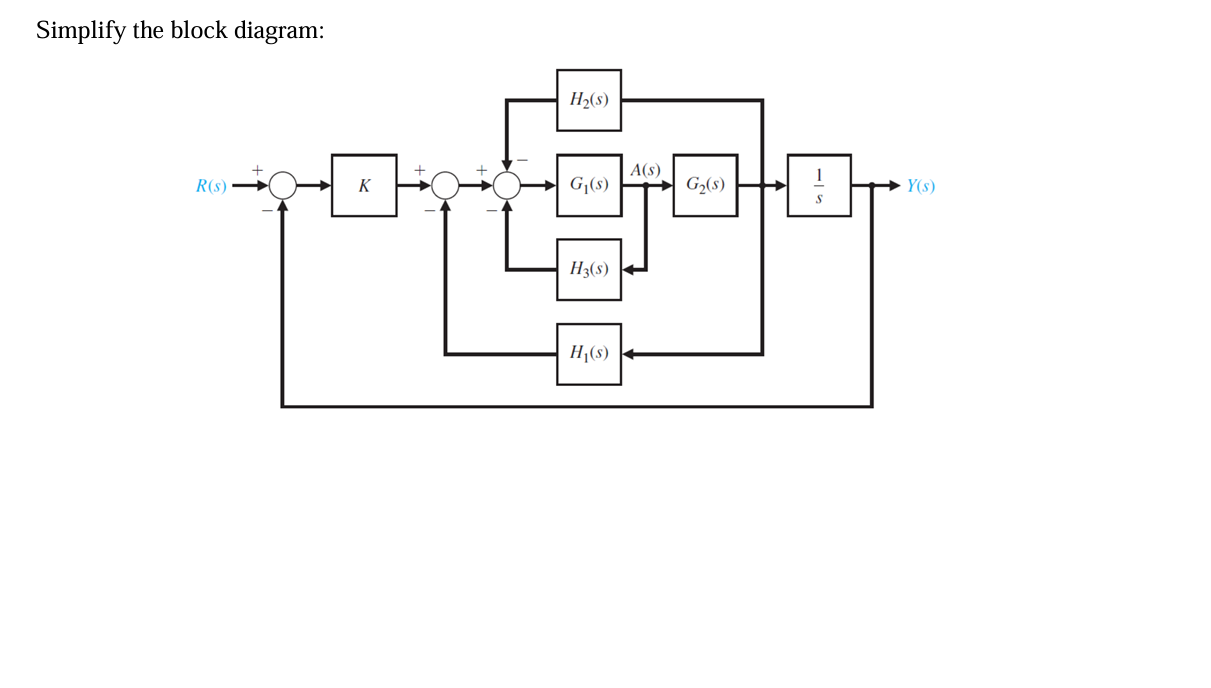 Solved Simplify the block diagram: | Chegg.com