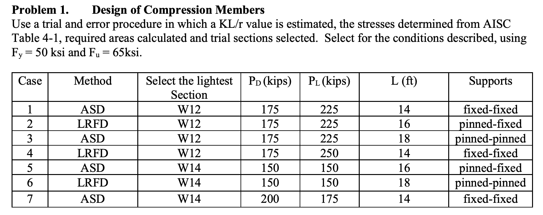 Solved Problem 1. Design of Compression Members Use a trial | Chegg.com