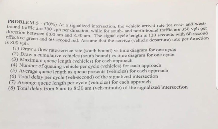 Solved PROBLEM 5 - (30%) At a signalized intersection, the | Chegg.com