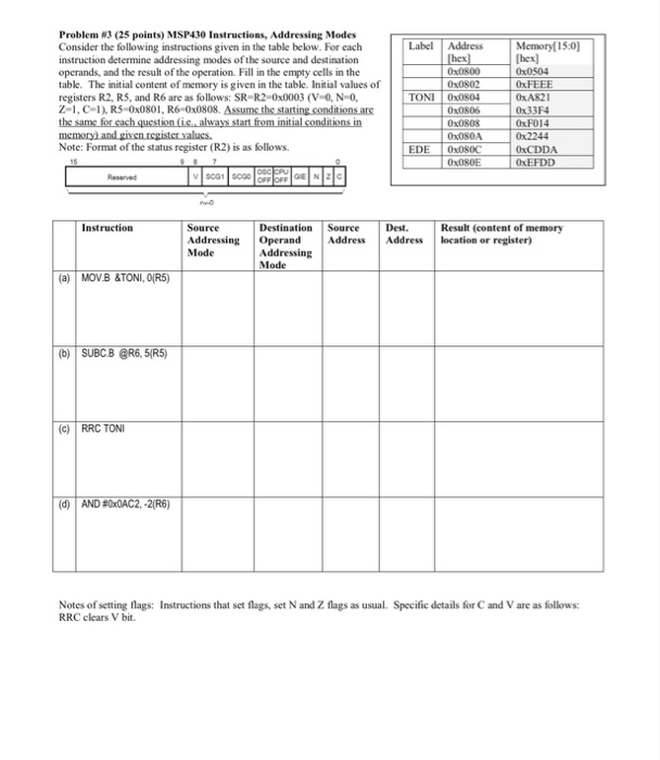 Solved Problem W3 (25 points) MSP430 Instructions, | Chegg.com