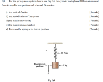Solved Q4. For the spring-mass system shown, see Fig Q4, the | Chegg.com