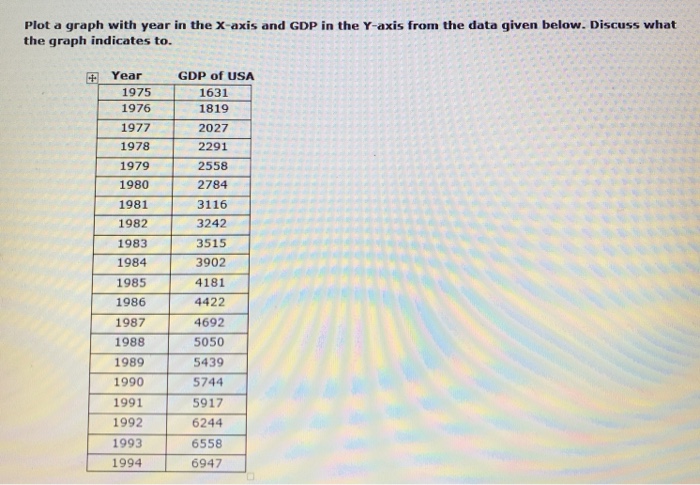 Solved Plot a graph with year in the X-axis and GDP in the | Chegg.com