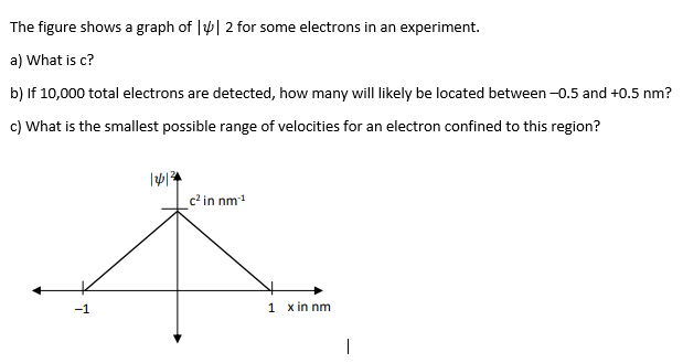 Solved The figure shows a graph of || 2 for some electrons | Chegg.com