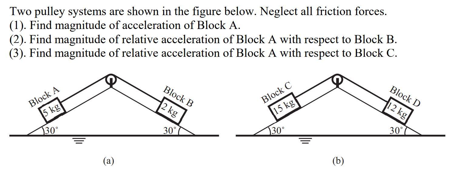 Solved Two pulley systems are shown in the figure below. | Chegg.com