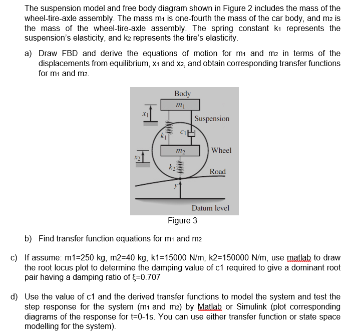 Solved The suspension model and free body diagram shown in | Chegg.com