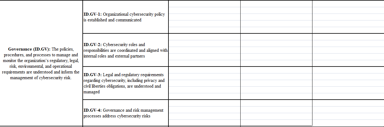 Solved * Identify Controls: Look at each Subcategory and see | Chegg.com