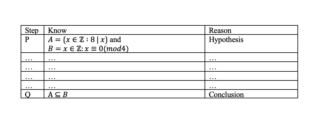 Solved This is what I mean by a know-show table!! Something | Chegg.com