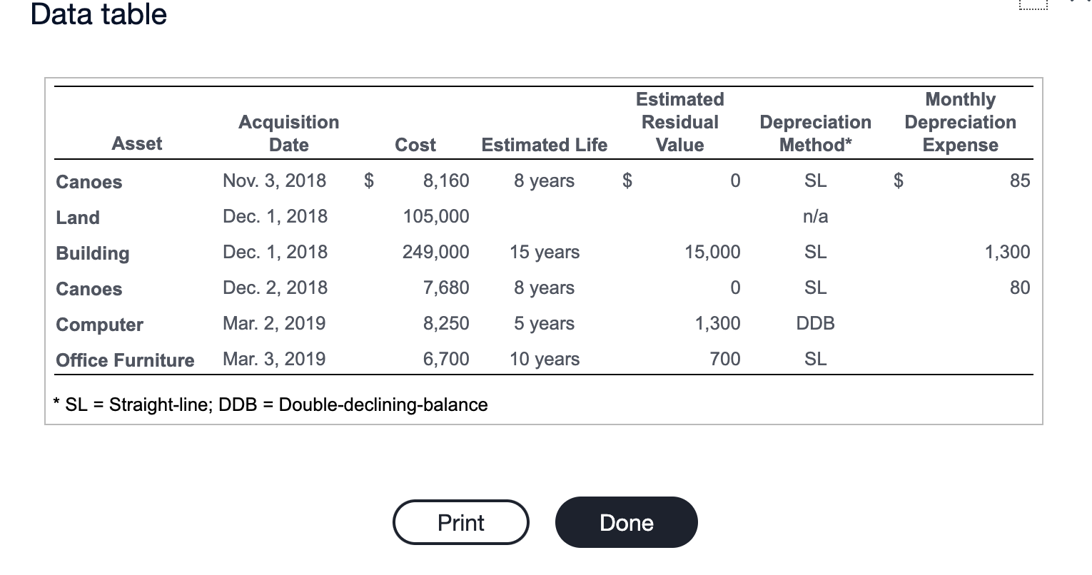 Solved Avery and Zavier White are continuing to review | Chegg.com