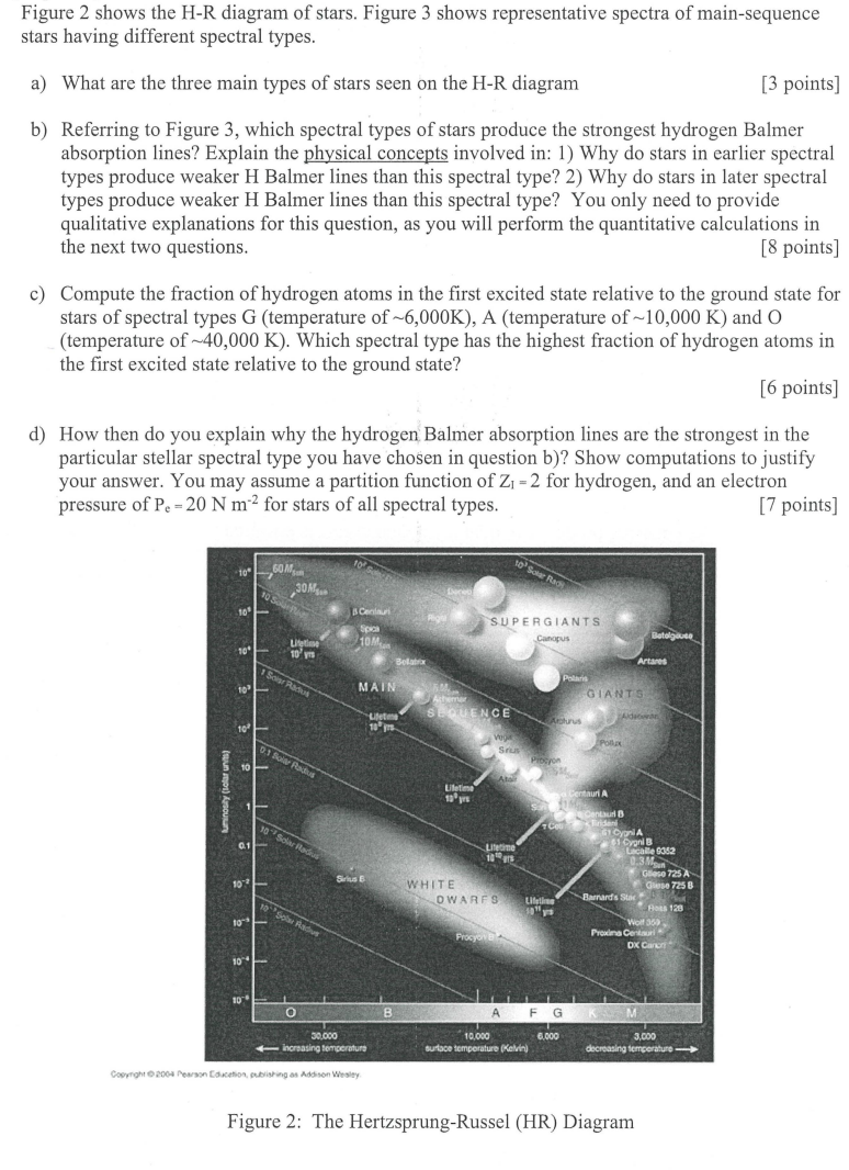 Solved Figure 2 shows the H-R diagram of stars. Figure 3 | Chegg.com