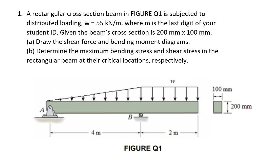 Solved 1. A rectangular cross section beam in FIGURE Q1 is | Chegg.com