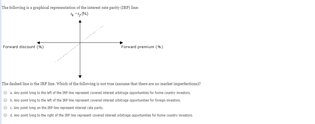 Solved The following is a graphical representation of the | Chegg.com