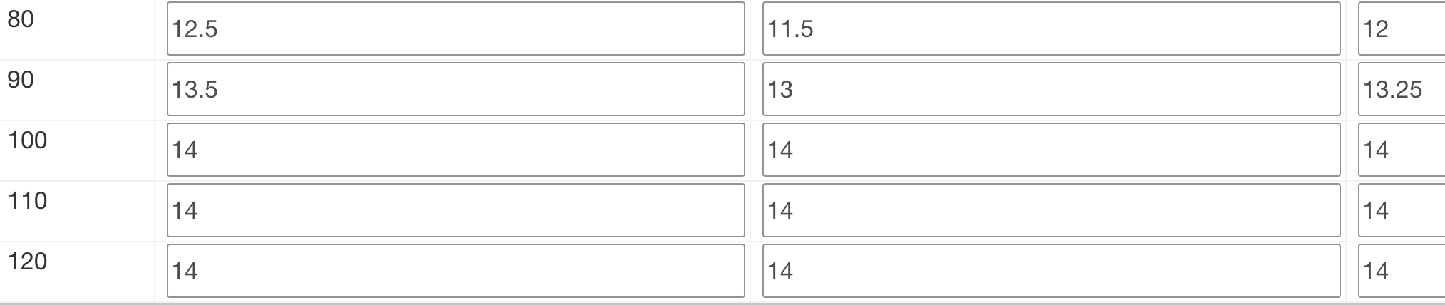 Solved Data Table 1: Determination of Equivalence PointData | Chegg.com