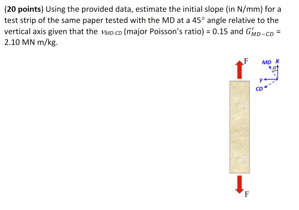 Solved Plots are provided below from tensile tests carried | Chegg.com