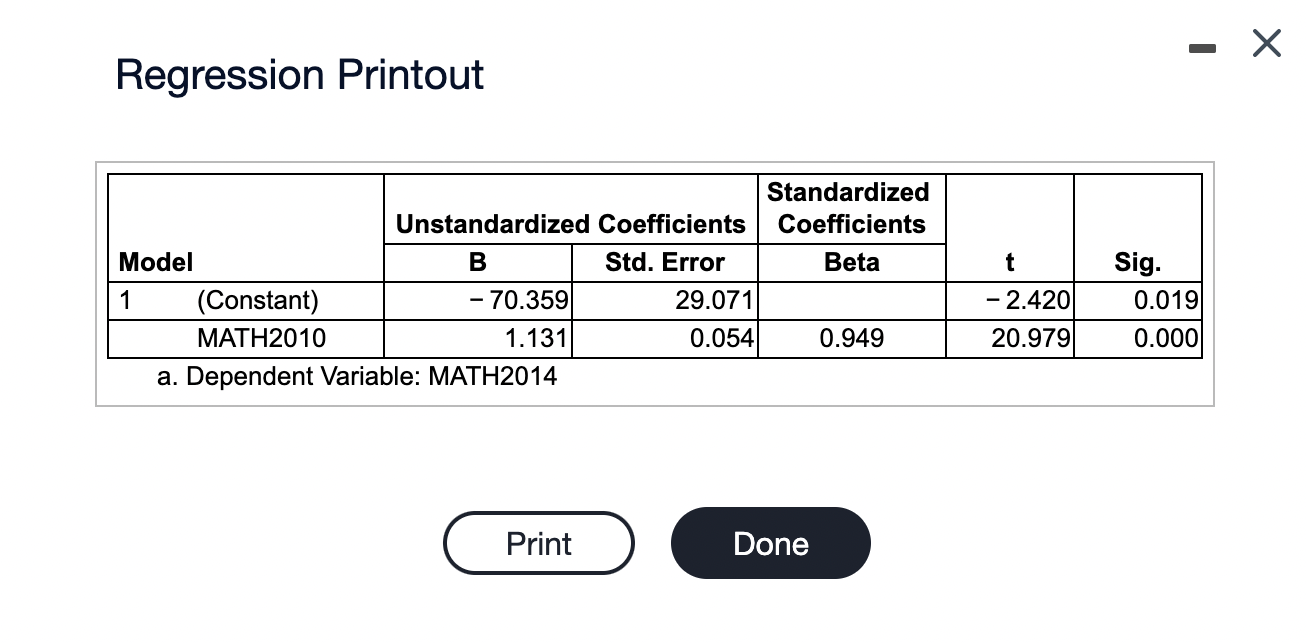 Solved Regression PrintoutRefer to the accompanying simple | Chegg.com
