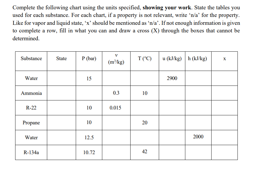 Solved Complete the following chart using the units | Chegg.com