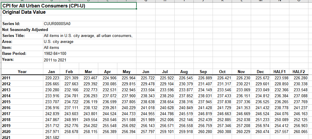 1) A CPI table is attached to this homework | Chegg.com