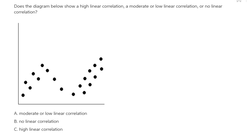 Solved Does the diagram below show a high linear | Chegg.com