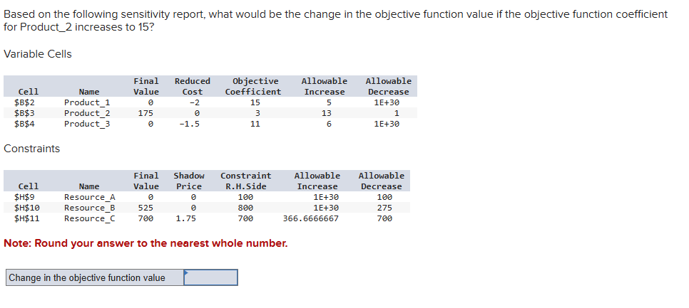 Solved Based on the following sensitivity report, what would | Chegg.com