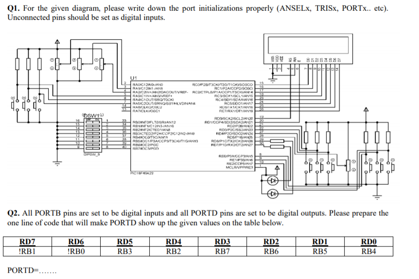 Solved Q1. For the given diagram, please write down the port | Chegg.com