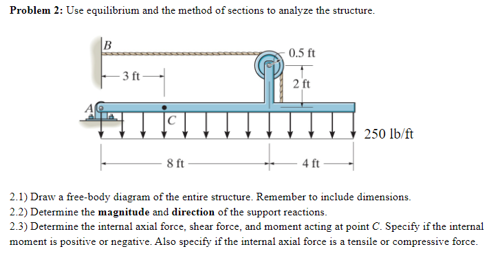 Solved Problem 2: Use equilibrium and the method of sections | Chegg.com