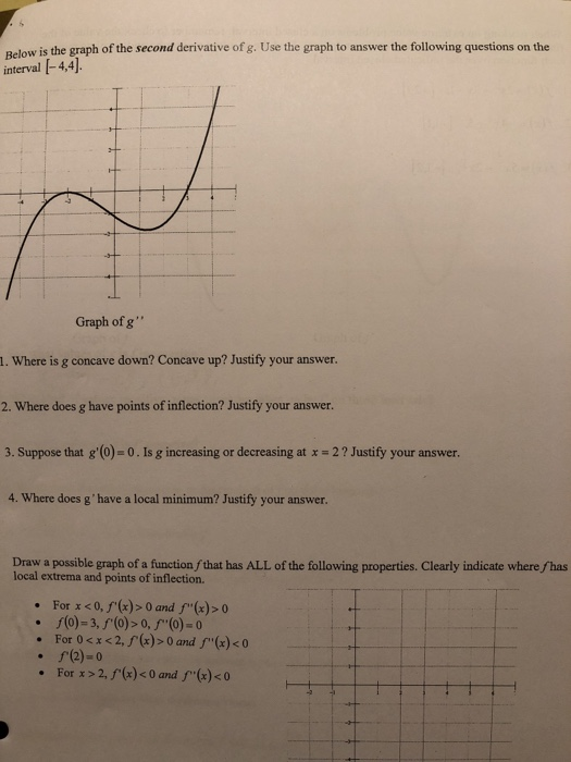Solved Below is the graph of the second derivative of g. Use | Chegg.com