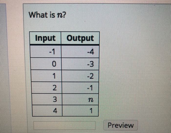 Solved What is n? Input Output -4 -3 -2 -1 0 2 3 4 Preview | Chegg.com