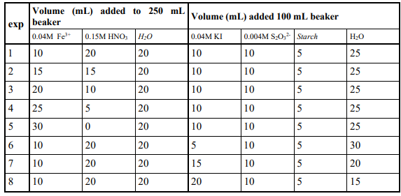 Solved Volume (mL) added to 250 mL Volume (mL) added 100 mL | Chegg.com