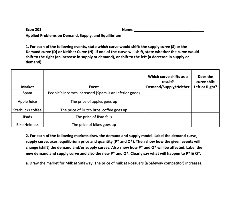 Solved Name: Econ 201 Applied Problems on Demand, Supply, | Chegg.com