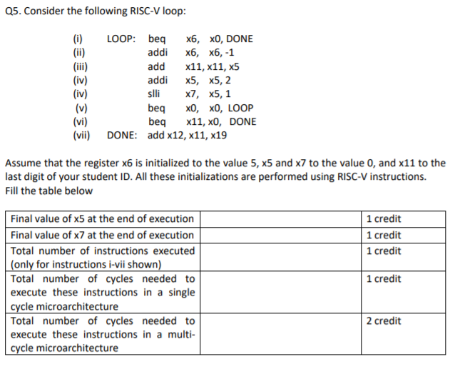 Solved Q5. Consider the following RISC-V loop: (i) LOOP: beq | Chegg.com