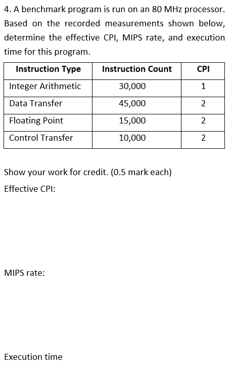 Solved 4. A benchmark program is run on an 80 MHz processor. | Chegg.com