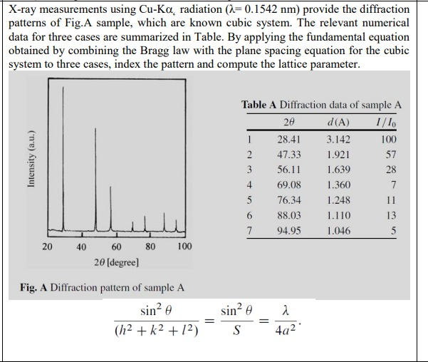 X-ray measurements using Cu−Kα, radiation (λ=0.1542 | Chegg.com