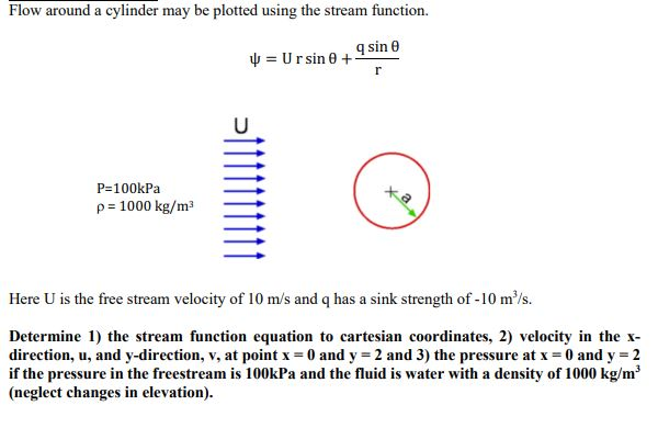Solved Flow around a cylinder may be plotted using the | Chegg.com