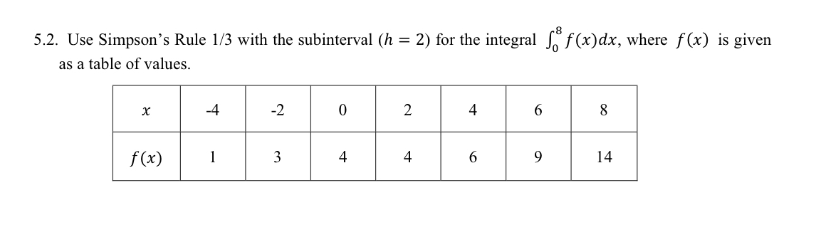 Solved 5. Approximate the following integrals. 5.1. Use | Chegg.com