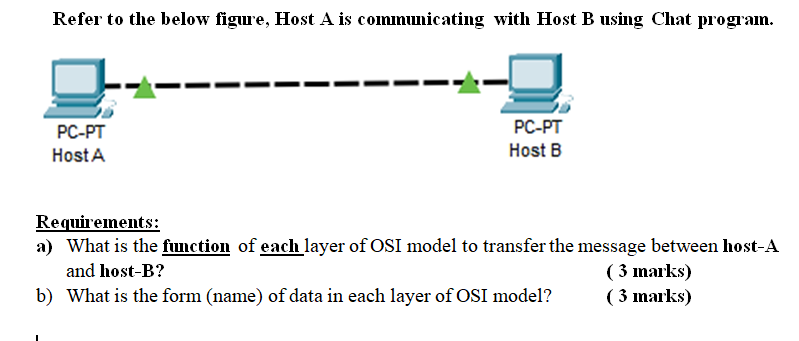 Solved Refer to the below figure, Host A is communicating | Chegg.com