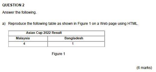 Solved a) Reproduce the following table as shown in Figure 1 | Chegg.com
