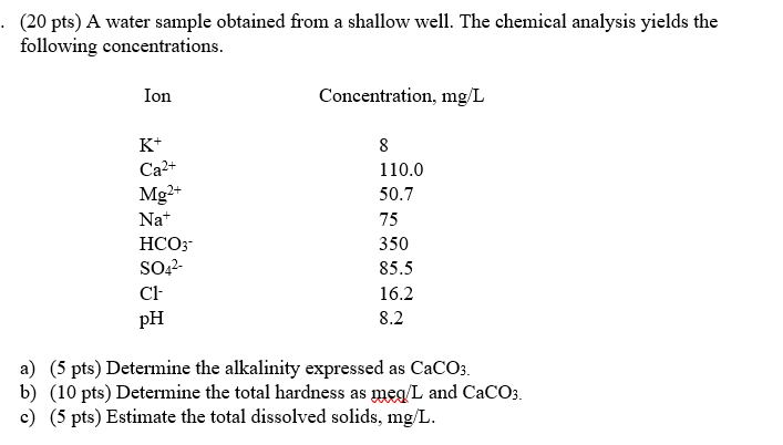 Solved (20 pts) A water sample obtained from a shallow well. | Chegg.com Solved (20 pts) A water sample obtained from a shallow well. | Chegg.com