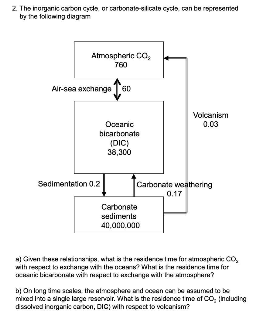 Solved 1. The terrestrial organic carbon cycle can be | Chegg.com