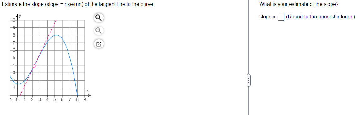 Solved Estimate the slope (slope = rise/run) of the tangent | Chegg.com