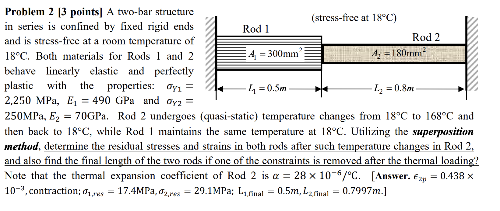Solved Problem 2 [3 points] A two-bar structure (stress-free | Chegg.com