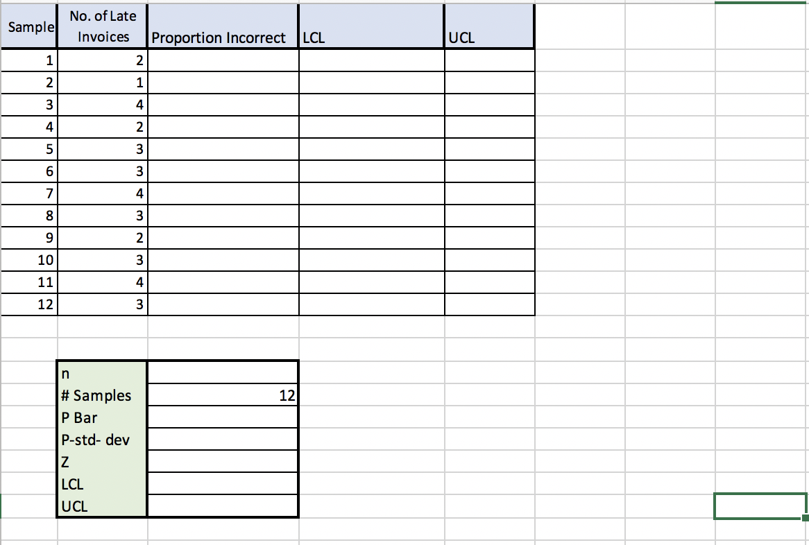 Solved A company wants to create a P Chart to control | Chegg.com