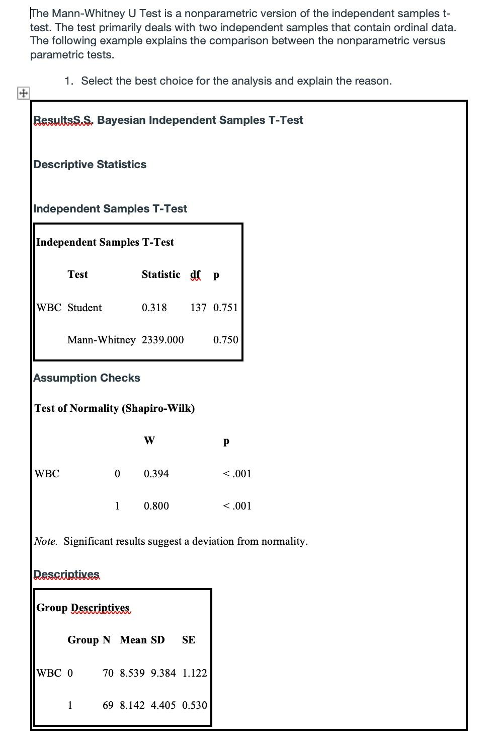 Solved The Mann Whitney U Test Is A Nonparametric Version Of