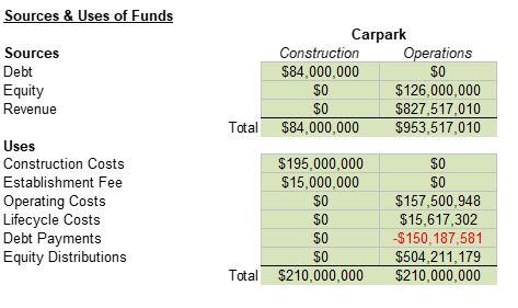 Solved The table below is a source and uses chart that was | Chegg.com