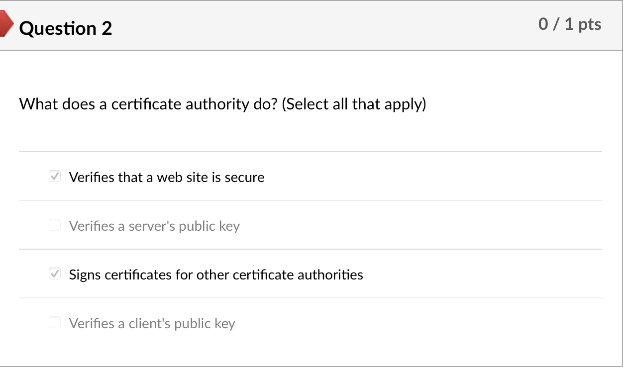 Solved What does a certificate authority do? (Select all | Chegg.com