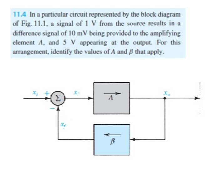 Solved 11.4 In a particular circuit represented by the block | Chegg.com
