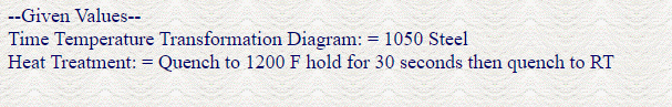 --Given Values-- Time Temperature Transformation | Chegg.com