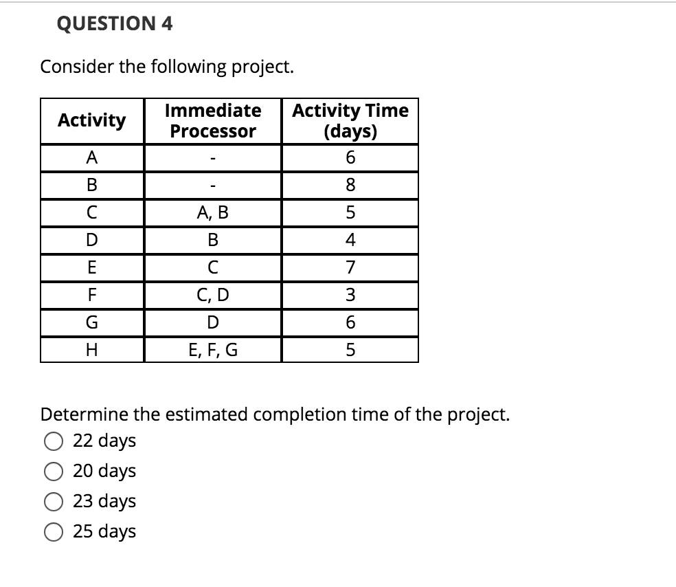 Solved QUESTION 4 Consider the following project. Activity | Chegg.com