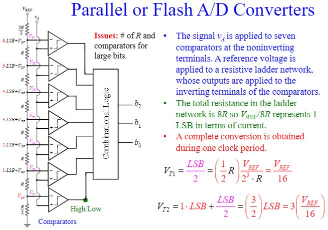Solved 2. Consider a 4-bit inverted R-2R ladder DAC. a. Draw | Chegg.com