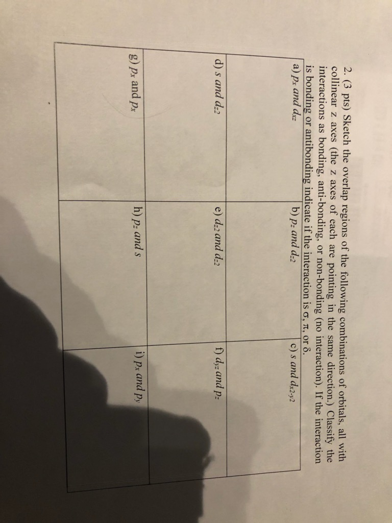 Solved 2. (3 pts) Sketch the overlap regions of the | Chegg.com