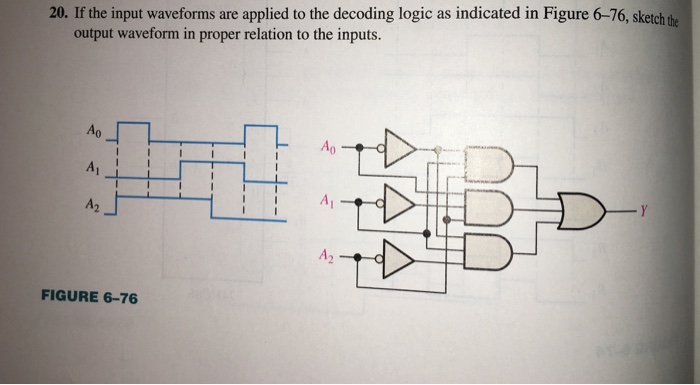 Solved If The Input Waveforms Are Applied To The Decoding 1100